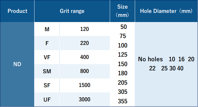 Univex ND｜Univex ND | This is the information site of Mipox Corporation ...