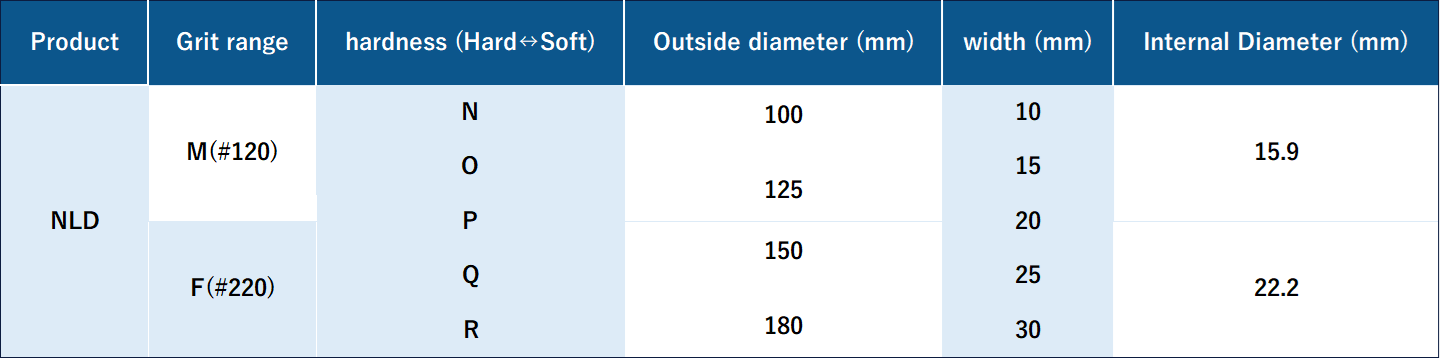 NL Disc NLD-AB｜NL Disc NLD-AB | This is the information site of Mipox ...