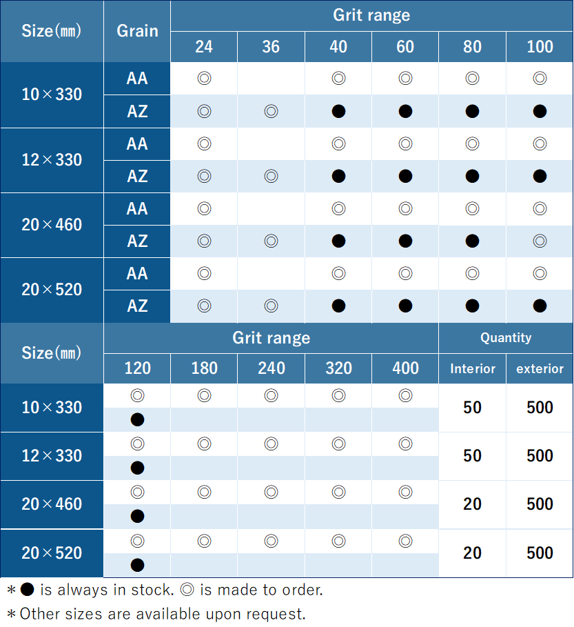 Resin cloth belt for mini belt sander｜Resin cloth belt for mini belt ...