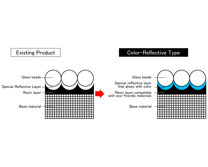 Color-Reflective Type(Color Shine Plus)｜Color-Reflective Type(Color ...