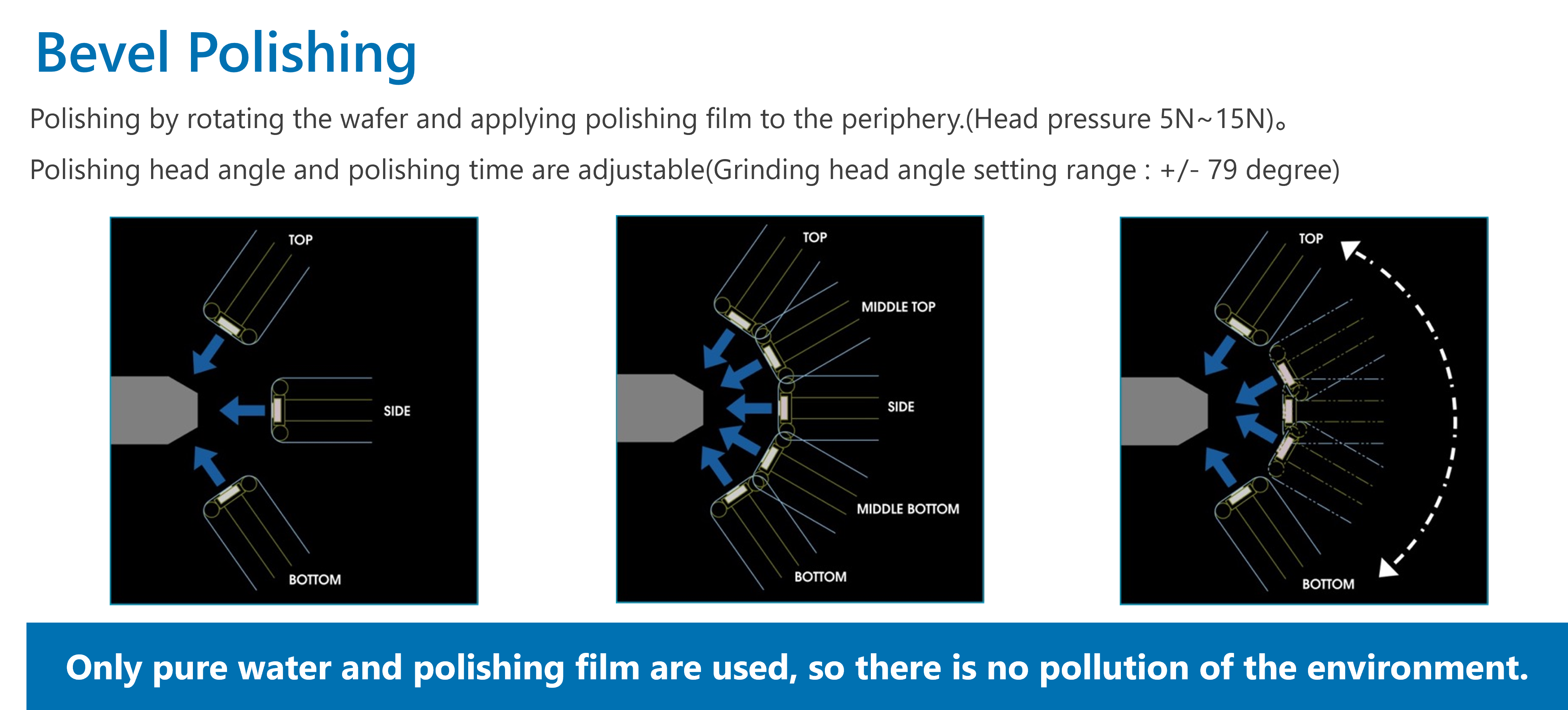Wafer Edge Polisher｜Wafer Edge Polisher | This is the information site ...